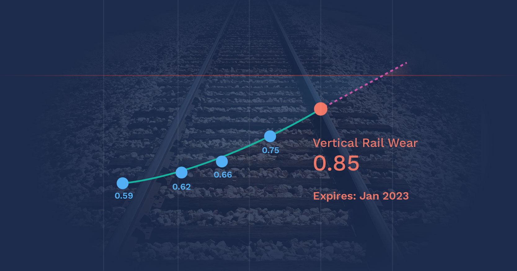 Rail Capital Planning